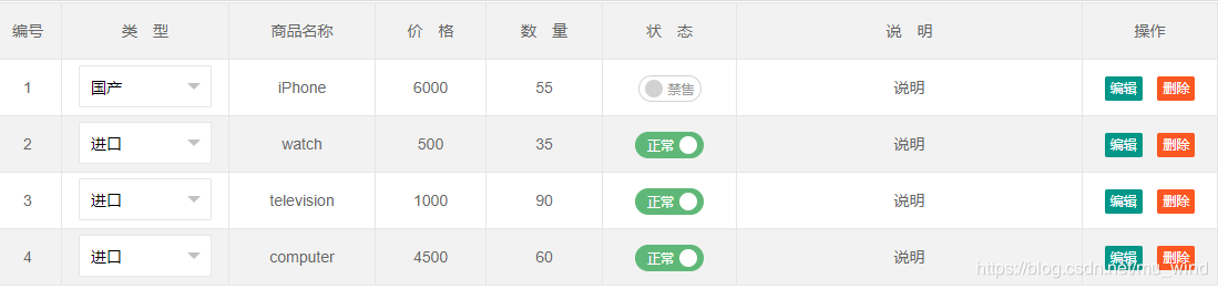 前端【Layui】layui表格使用自定义模板templet | By Wang